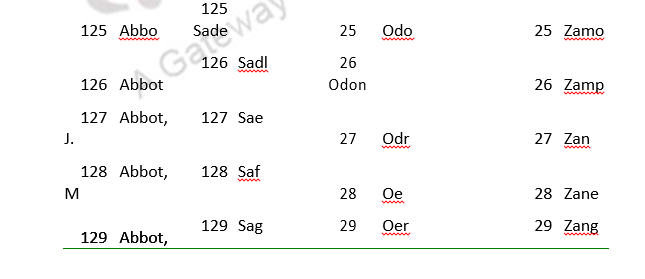 Call, book and collection numbers: use of Cutter author tables ...