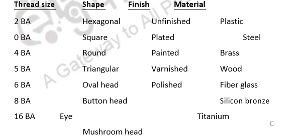 Designing of a Depth Classification Schedule: Phases and Steps ...