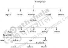Classification as a logical process and daily activity – Knowledge ...