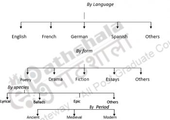 Classification as a logical process and daily activity – Knowledge ...