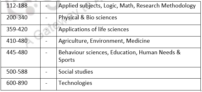 Main classes and their order: Mapping of the universe of knowledge in ...