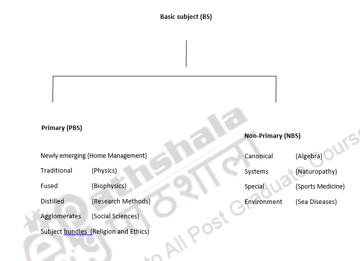 Subjects and disciplines: Modes of formation of subjects – Knowledge ...