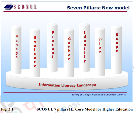 Information Literacy Standards: Foundations & Implications – Media and ...
