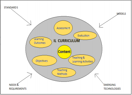 Information Literacy Standards: Foundations & Implications – Media and ...