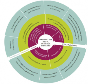 Theories and Models of Media and Information Literacy – Media and ...