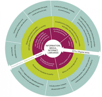 Theories and Models of Media and Information Literacy – Media and ...