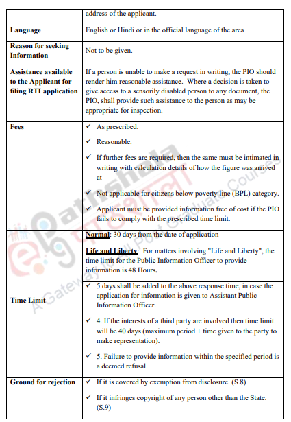 Right to Information (RTI): Concept, Scope and Features – Media and ...