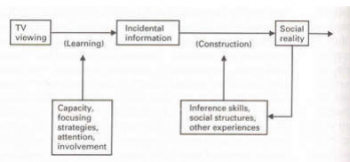 Theories and Models of Media and Information Literacy – Media and ...