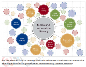 Theories and Models of Media and Information Literacy – Media and ...