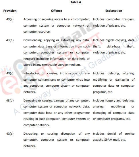 Media and Information Ethics: Cyber laws and Ethics – Media and ...