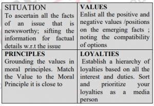 Media Ethics – Media and information literacy