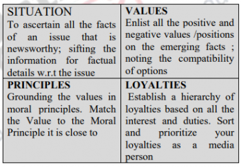 Media Ethics – Media and information literacy