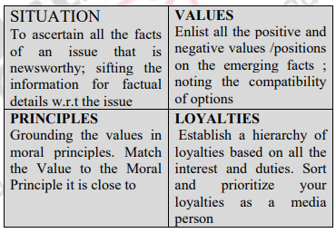 Media Ethics – Media and information literacy