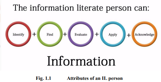 Information Literacy Standards: Foundations & Implications – Media and ...