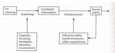 Theories and Models of Media and Information Literacy – Media and ...