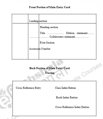 TYPES OF ENTRIES OF CLASSIFIED CATALOGUE ACCORDING TO CCC – Knowledge ...
