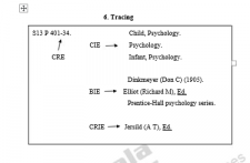 TYPES OF ENTRIES OF CLASSIFIED CATALOGUE ACCORDING TO CCC – Knowledge ...