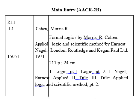 CATALOGUING PRACTICE OF COMPOSITE BOOKS IN CCC AND AACR-2R – Knowledge ...