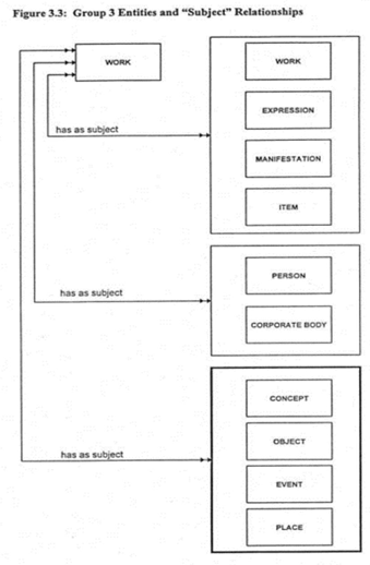 Functional Requirements for Bibliographic Records (FRBR) – Knowledge ...