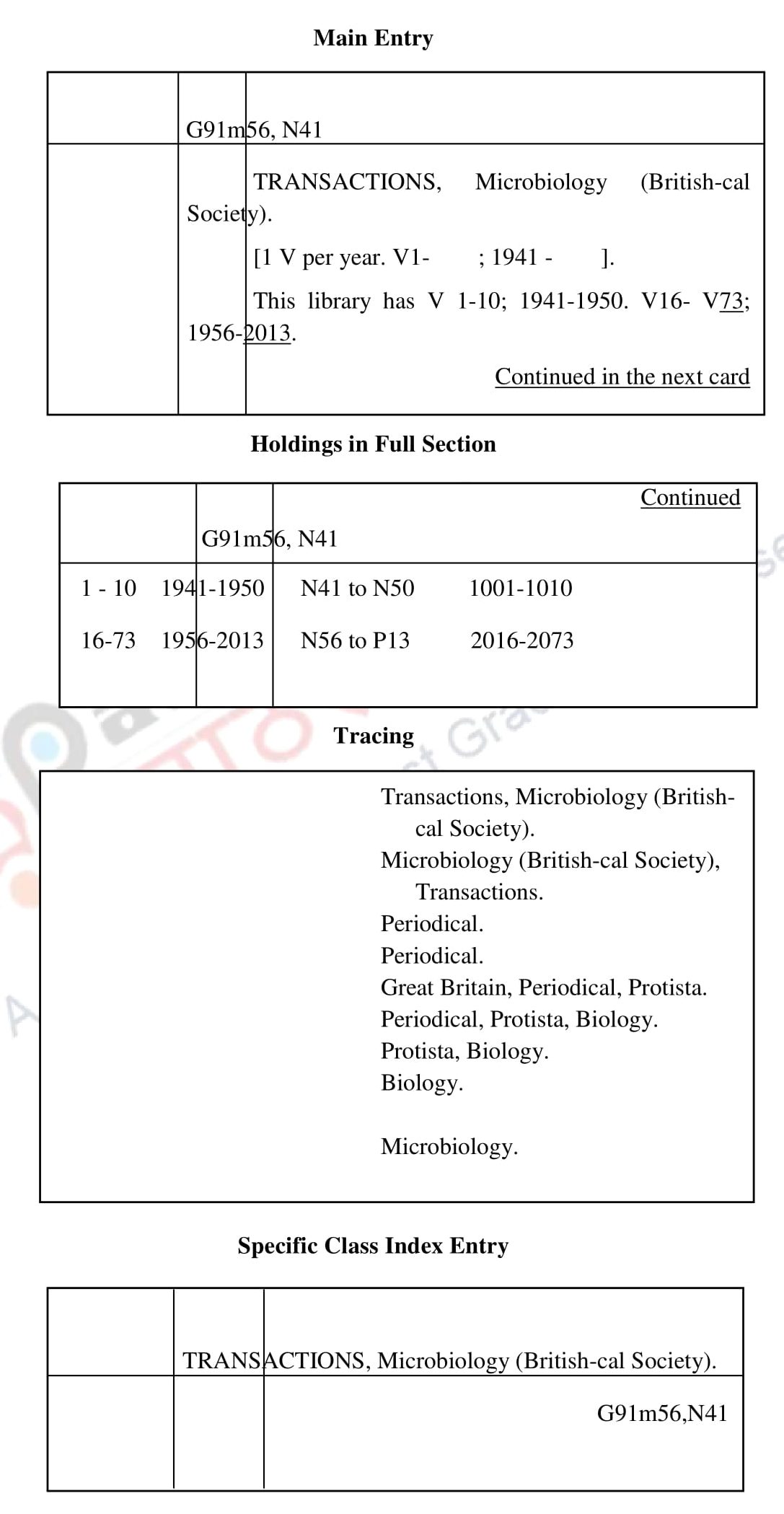 CATALOGUING PRACTICE OF PERIODICAL AND SERIAL PUBLICATIONS IN CCC AND ...