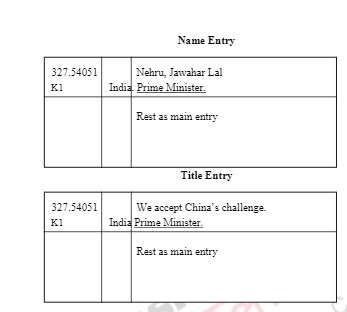 CATALOGUING PRACTICE: GOVERNMENT PUBLICATIONS IN CCC AND AACR-2R ...