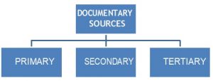 Information Sources: Concept, and Need for Information – Information ...