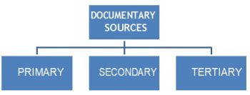 Information Sources: Concept, and Need for Information – Information ...