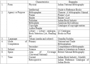 Bibliographical Sources: Use and Evaluation – Information Sources ...
