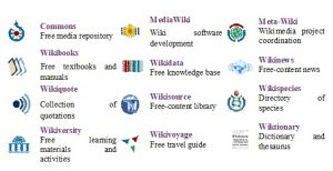 Encyclopaedias: Use and Evaluation – Information Sources, Systems and ...