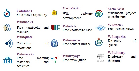 Encyclopaedias: Use and Evaluation – Information Sources, Systems and ...