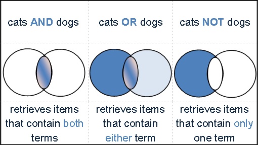 Literature search – Information Sources, Systems and Services