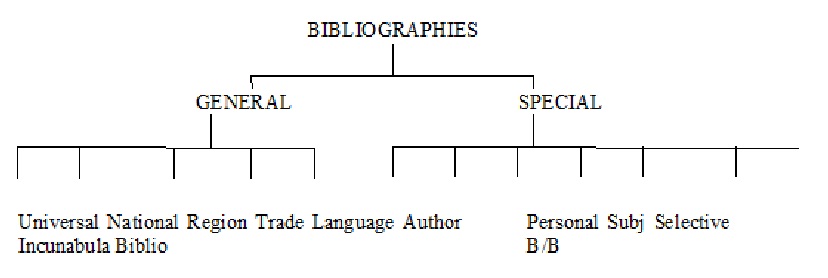 Bibliographical Sources: Use and Evaluation – Information Sources ...