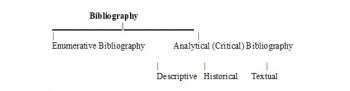 Bibliographical Sources: Use and Evaluation – Information Sources ...