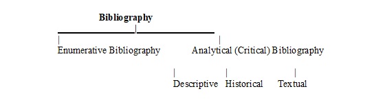 Bibliographical Sources: Use and Evaluation – Information Sources ...