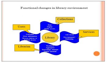 Information Services: Concept, Need etc. – Information Sources, Systems ...