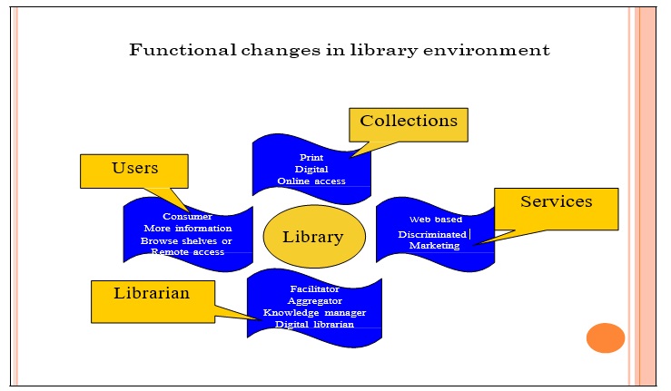 Information Services: Concept, Need etc. – Information Sources, Systems ...