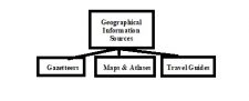 Geographical Sources: Use and Evaluation – Information Sources, Systems ...