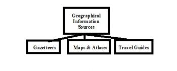 Geographical Sources: Use and Evaluation – Information Sources, Systems ...