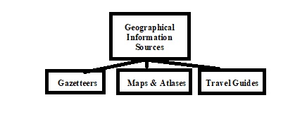 Geographical Sources: Use and Evaluation – Information Sources, Systems ...