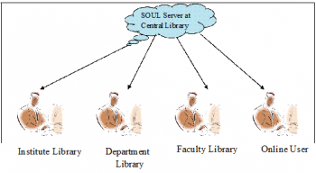 Case Study of BHU Library Automation using SOUL Software – Information ...