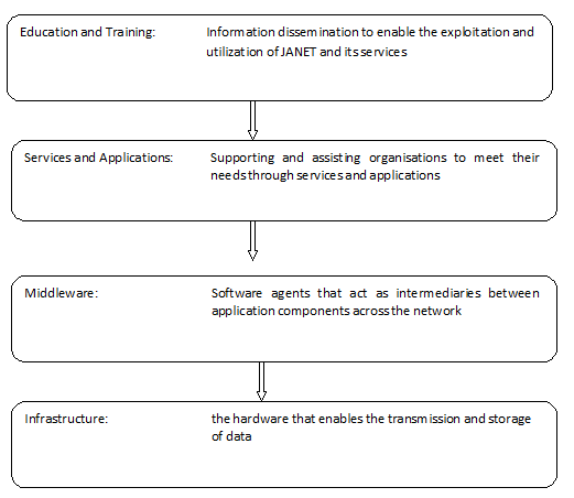 Case Study: Library Network in UK (JANET) – Information Communication Technology for Libraries