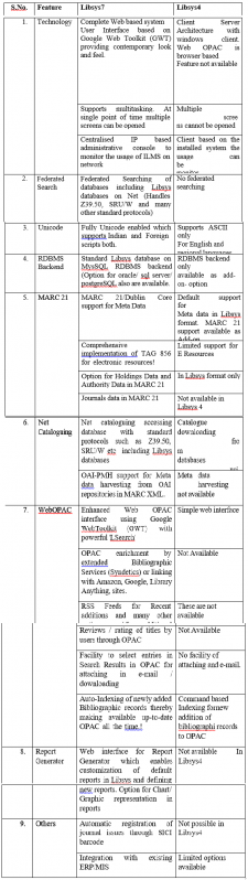 Case Study: LIBSYS – Information Communication Technology for Libraries