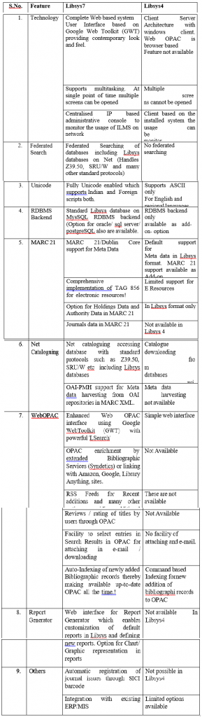 Case Study: LIBSYS – Information Communication Technology for Libraries