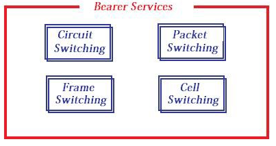 Data Networks – Information Communication Technology for Libraries