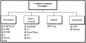 Programming Languages: Concept and Uses – Information Communication ...