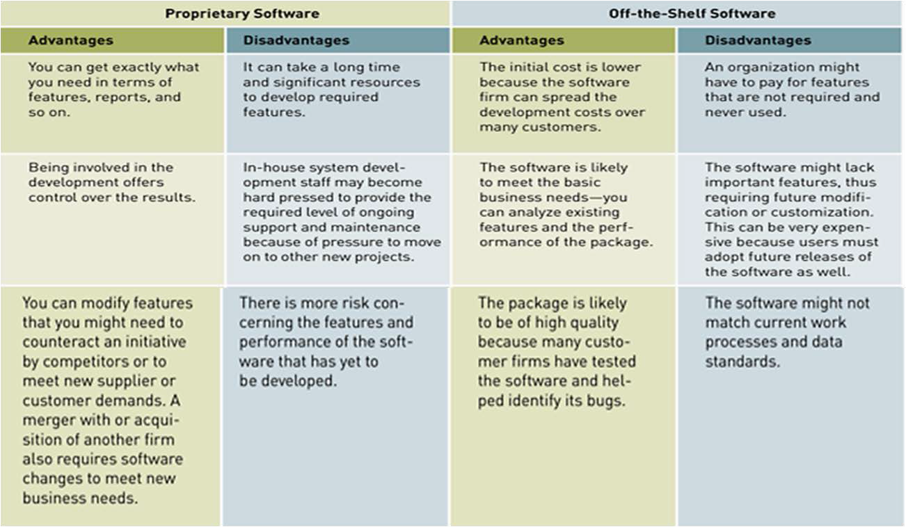 Application Software: System Software and Service Software ...