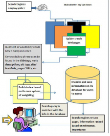 Search Engines, Concept, Types and Advantages – Information ...