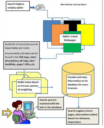 Search Engines, Concept, Types and Advantages – Information ...