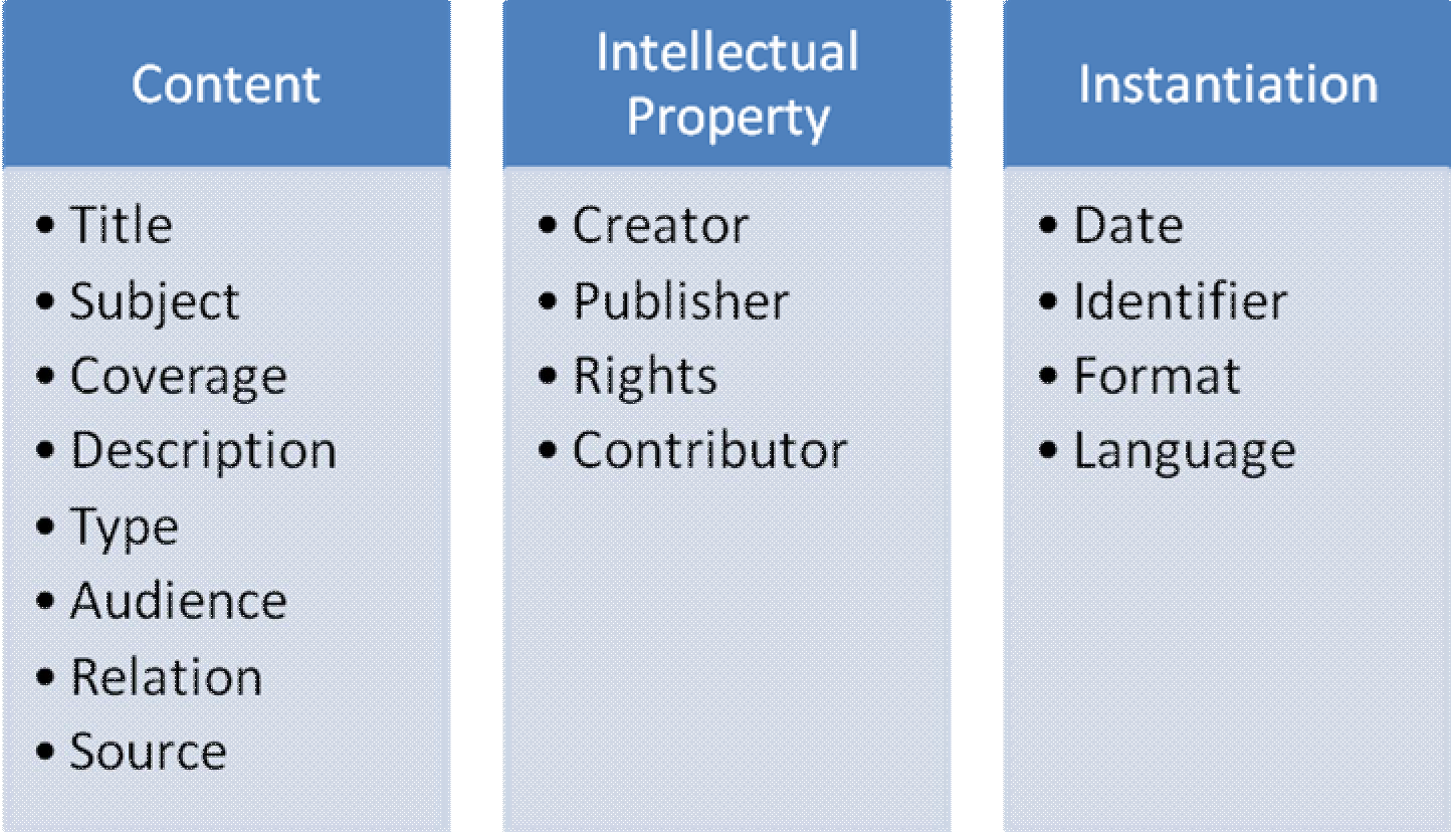 Understanding Modern Library Standards: MARC 21 and Dublin Core ...