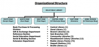 KOHA – Open Source Integrated Library Software – Information Communication Technology for Libraries